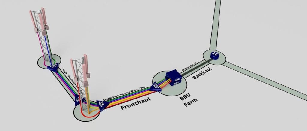 Passive xWDM Wireless Fronthaul Basics - EDGE Optical Solutions