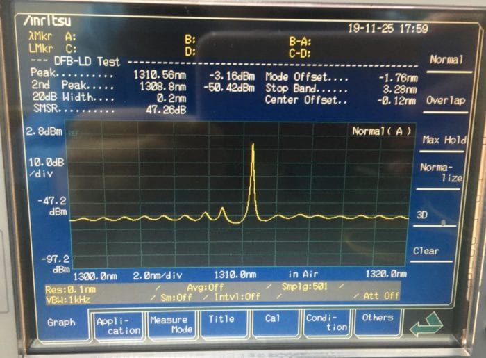 Transceiver testing and quality requirements - EDGE Optical Solutions