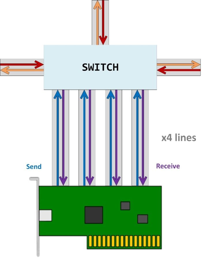 PCIe Network Interface Card Guide - EDGE Optical Solutions