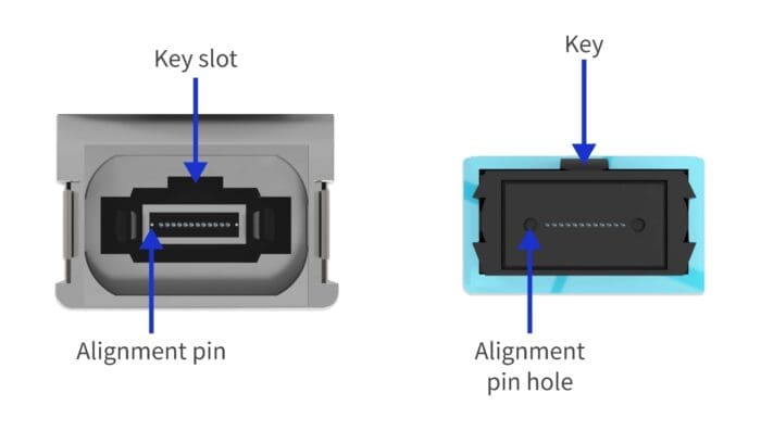 MTP MPO cables - All Basics You need to know : EDGE Optical Solutions