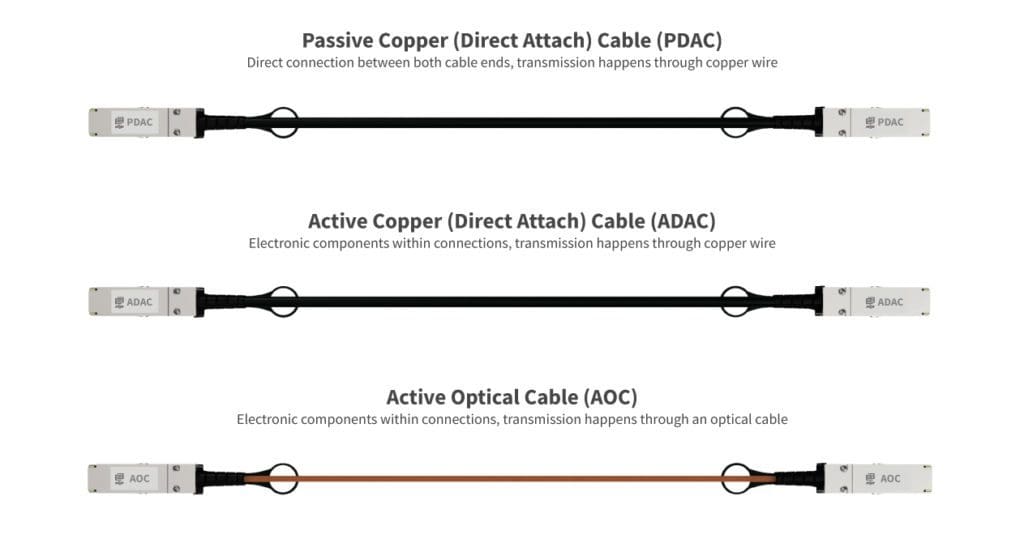 Passive Cable connections explained by EDGE Optical Solutions®