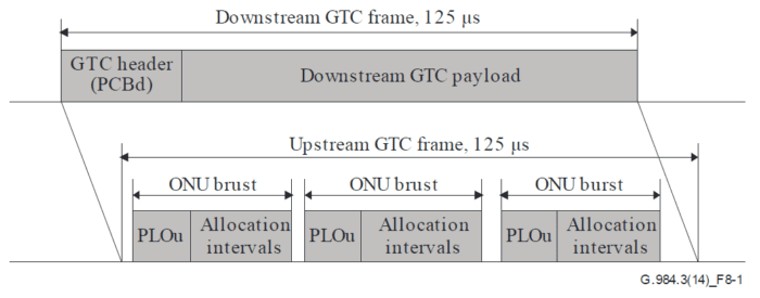 What is FTTH: All about xPON passive optical network technologies