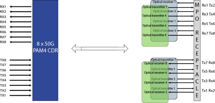 BIDI transceivers - multimode modules explained