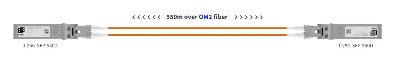 OM1 vs OM2 vs OM3 vs OM4 vs OM5 Multimode Fiber Differences