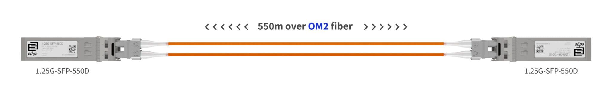 OM1 vs OM2 vs OM3 vs OM4 vs OM5 Multimode Fiber Differences
