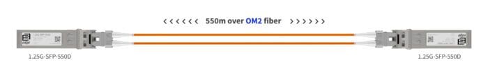 OM1 vs OM2 vs OM3 vs OM4 vs OM5 Multimode Fiber Differences