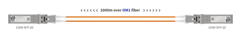 OM1 vs OM2 vs OM3 vs OM4 vs OM5 Multimode Fiber Differences