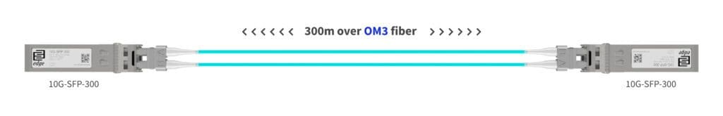 OM1 vs OM2 vs OM3 vs OM4 vs OM5 Multimode Fiber Differences