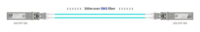 OM1 vs OM2 vs OM3 vs OM4 vs OM5 Multimode Fiber Differences