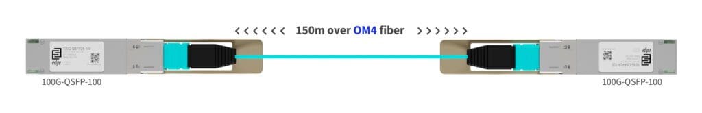 OM1 vs OM2 vs OM3 vs OM4 vs OM5 Multimode Fiber Differences