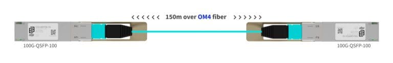 OM1 vs OM2 vs OM3 vs OM4 vs OM5 Multimode Fiber Differences